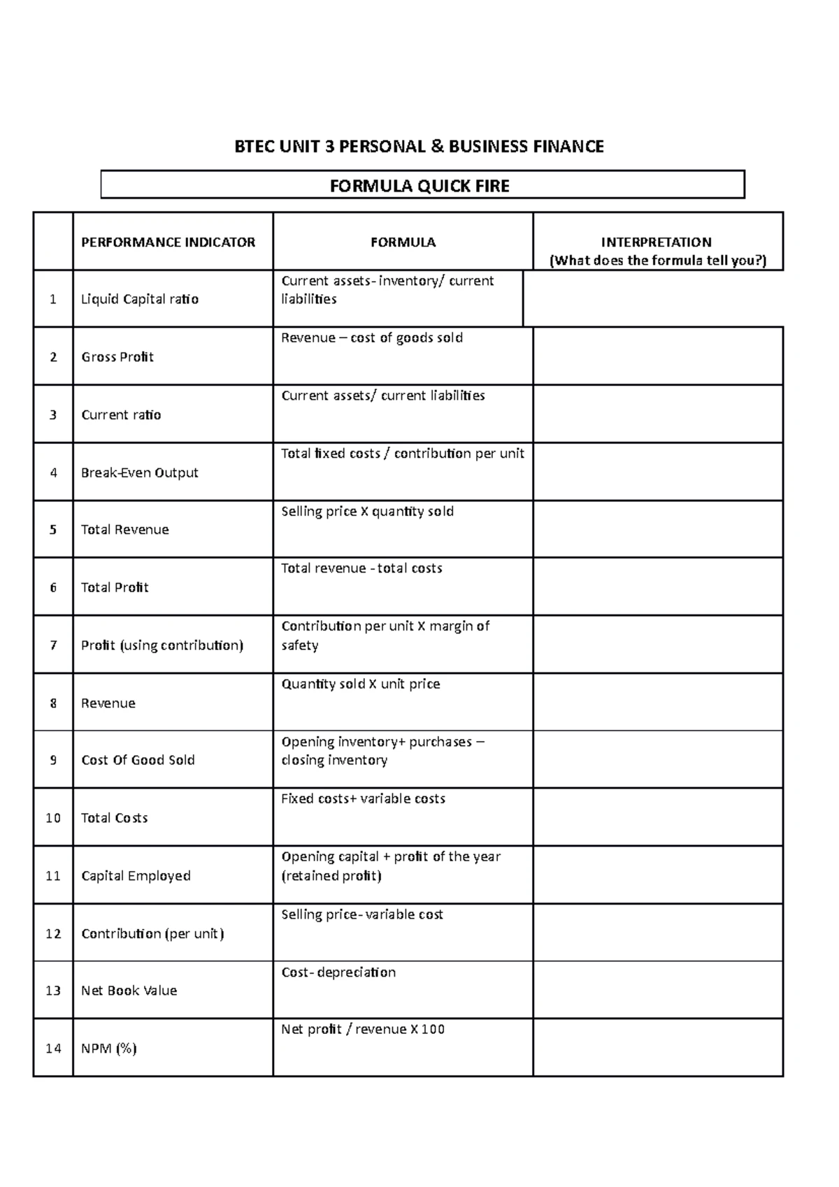 Unit 3 Business Finance Revision - Unit 3: Personal and Business ...