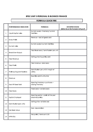 Unit 3 Business Finance Revision: Understanding Accounting Purpose ...