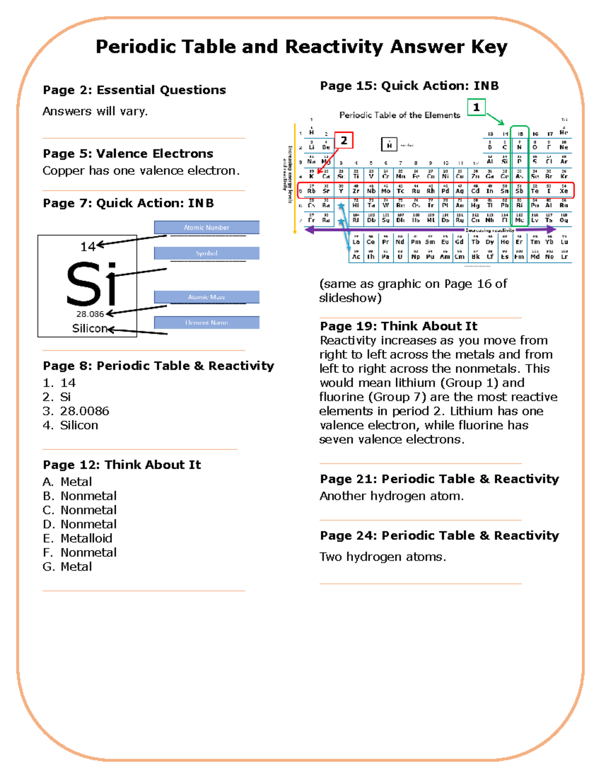 Periodic Table & Reactivity: Answer Key (Integrated Digital INB) - Studocu