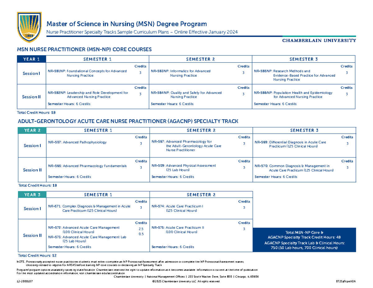 MSN NURSE PRACTITIONER (NP) Curriculum Plans Effective Jan 2024 - Studocu