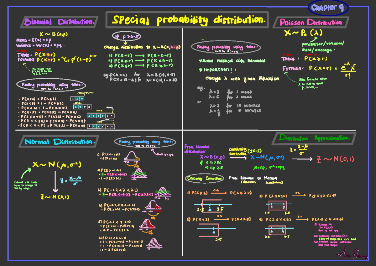 PSPM 2 SM025 Answer scheme - Chow Choon Wooi QS 025/ Matriculation ...