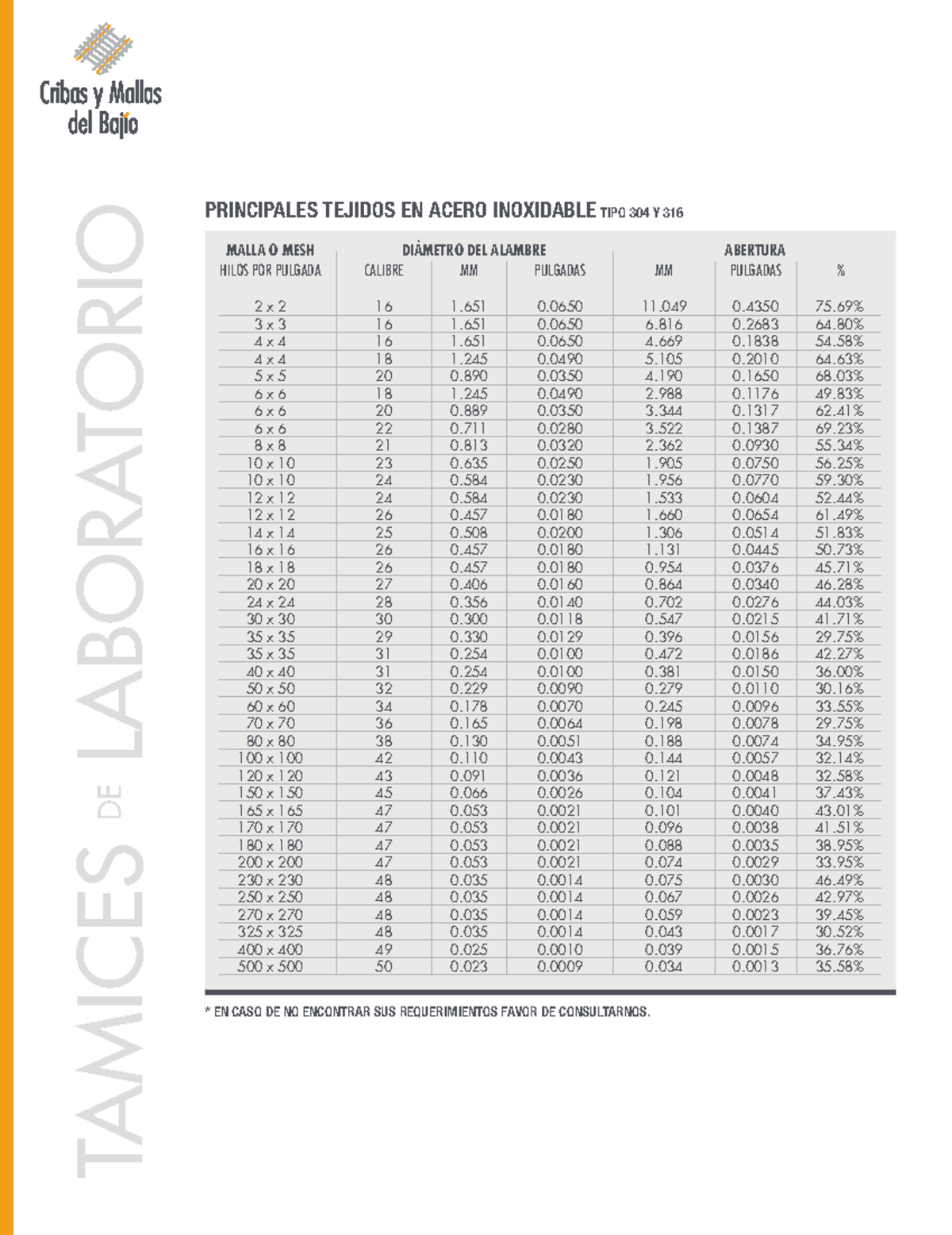 Tabla de Mallas y Tamices de Laboratorio en el Bajio - CALIBRE - Studocu