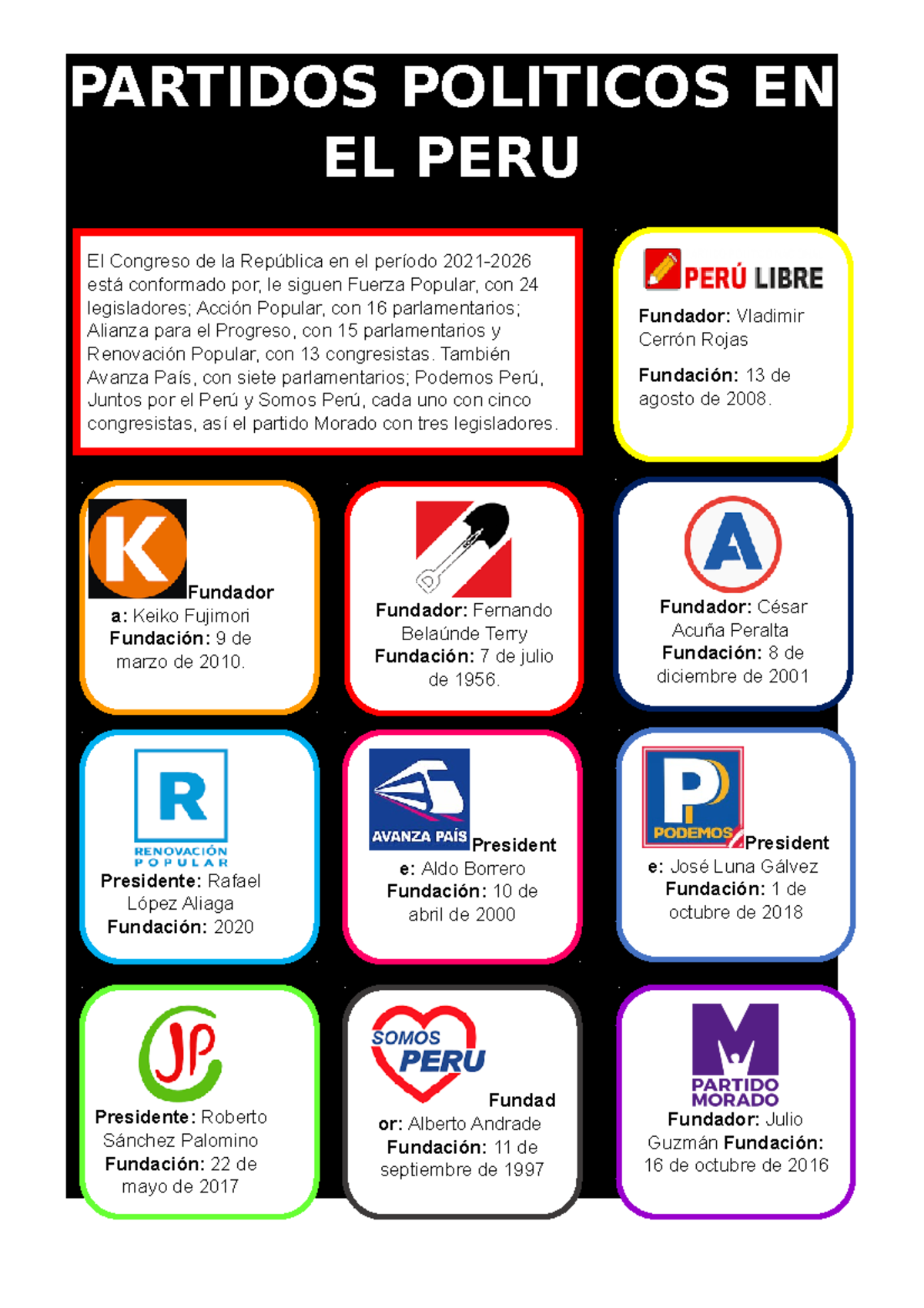 Infografia Partidos Politicos EN EL PERU - PARTIDOS POLITICOS EN EL ...