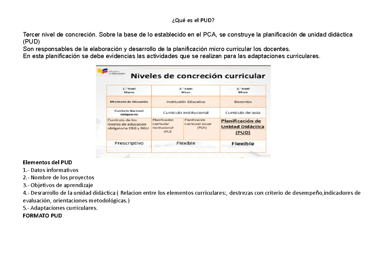 Planificación PUD: Diseño de Proyectos ABP Segundo Parcial 2021-2022 ...