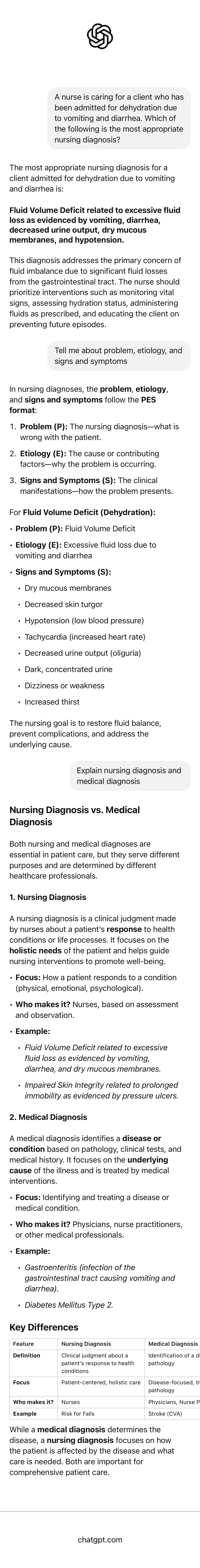 Fluid Volume Deficit Nursing Diagnosis: Key Concepts and Interventions ...
