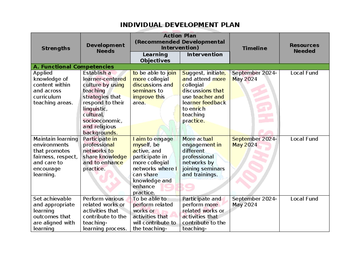 IDP - SAMPLE - INDIVIDUAL DEVELOPMENT PLAN Strengths Development Needs ...