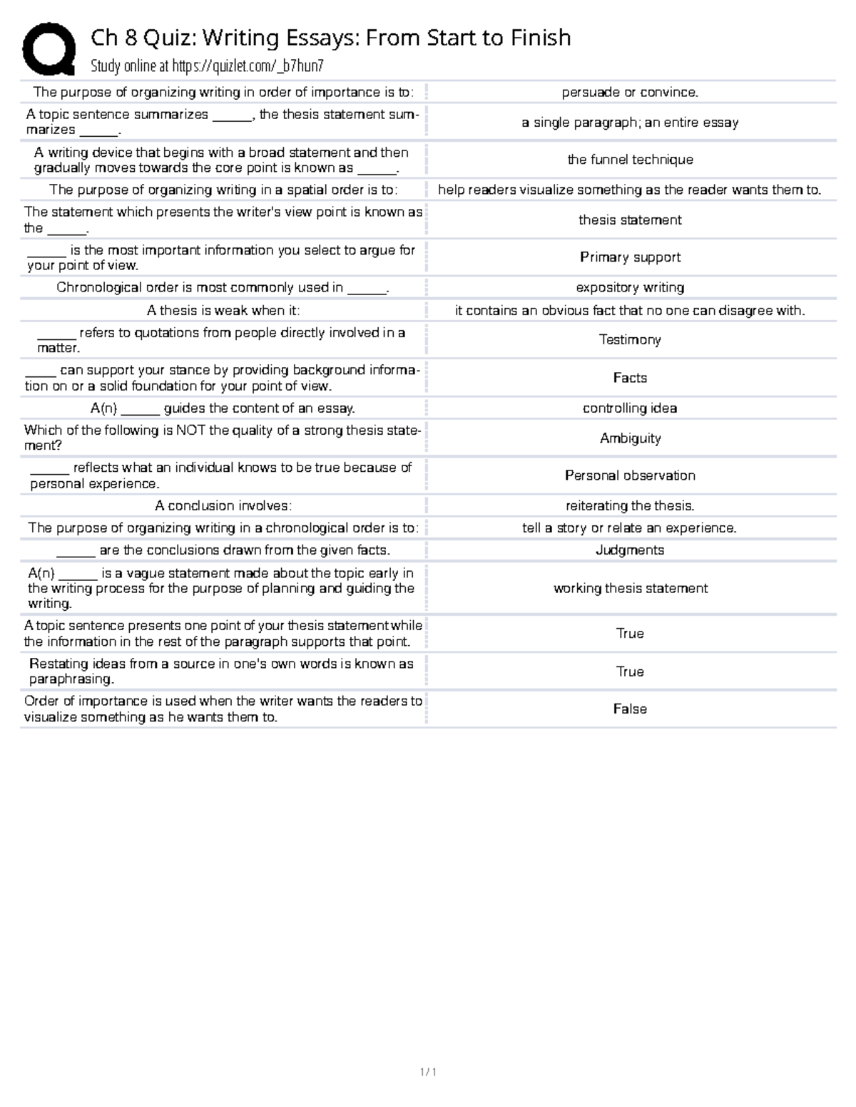 Eng201 Ch 8 Quiz: Writing Essays from Start to Finish Notes - Studocu