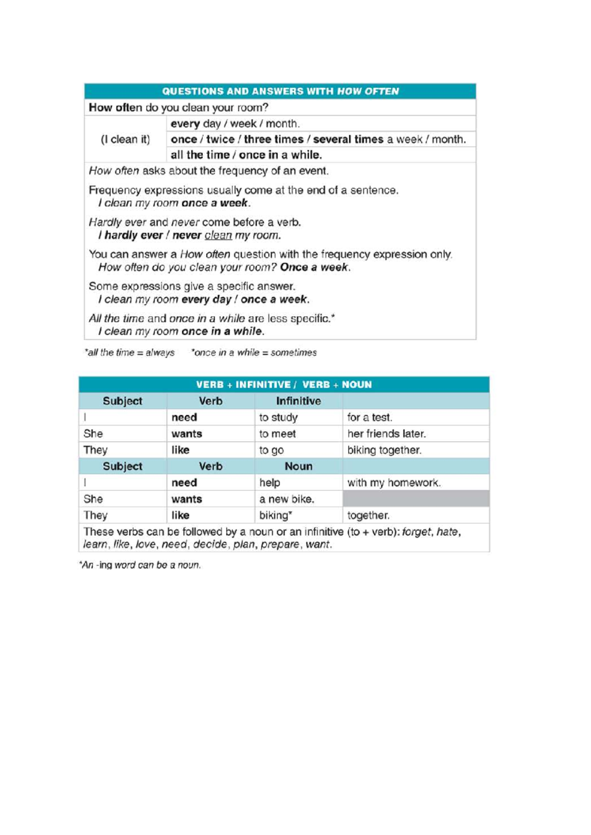 QUESTIONS AND ANSWERS: Frequency Expressions Explained - Studocu