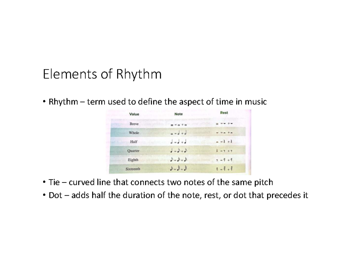 Theory 1 Week 2: Exploring Rhythm, Meter & Durational Symbols - Studocu