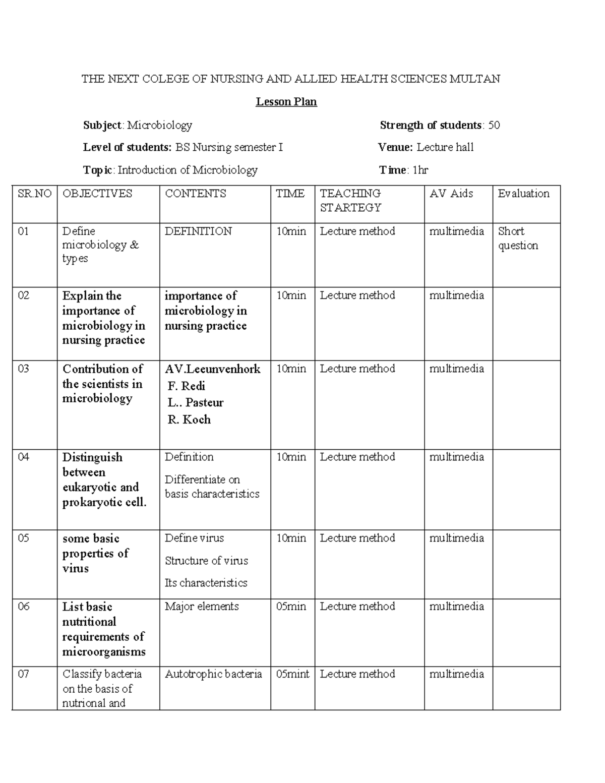 Lesson plan 1 - introduction to heath assessment - THE NEXT COLEGE OF ...