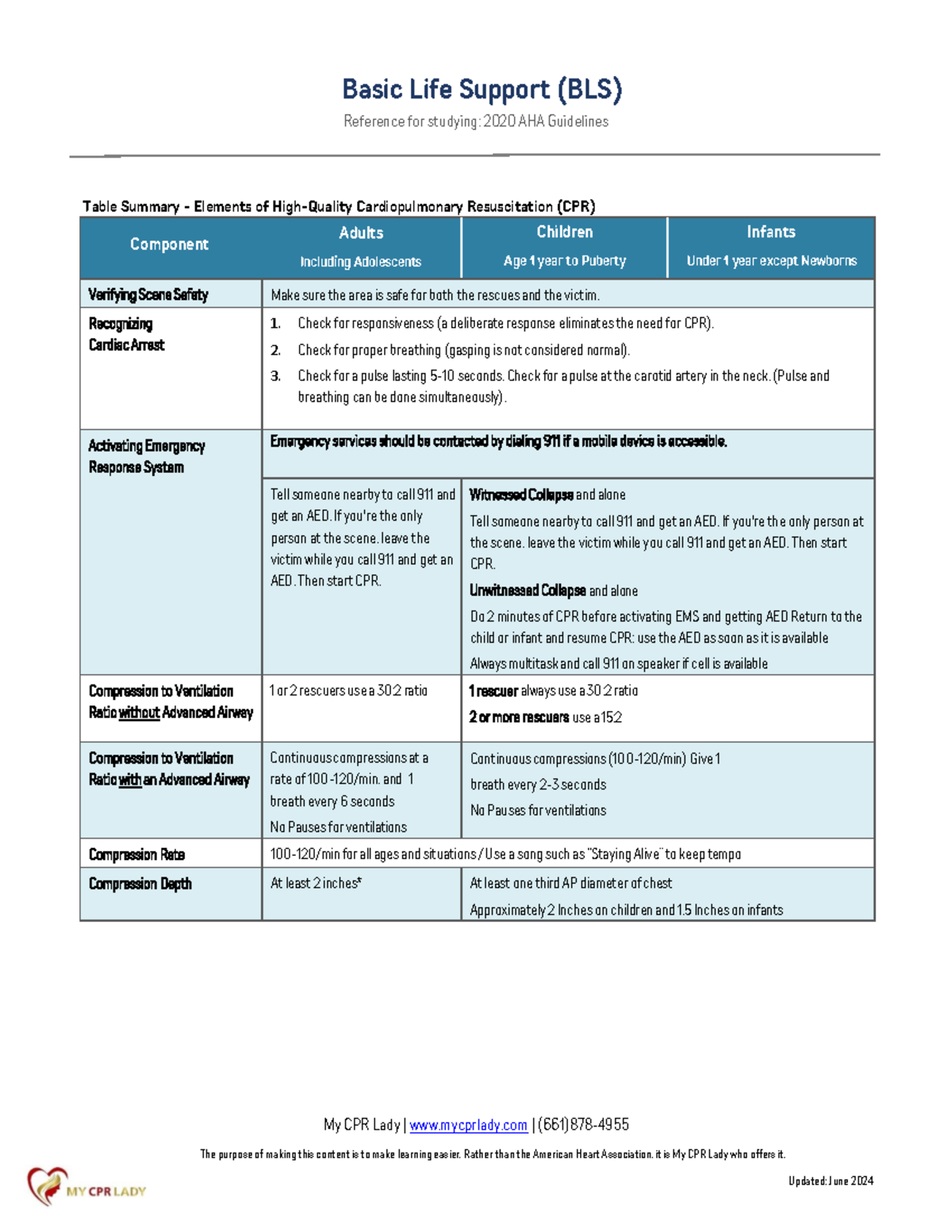BLS Study Guide: 2020 AHA CPR Guidelines Summary - Studocu