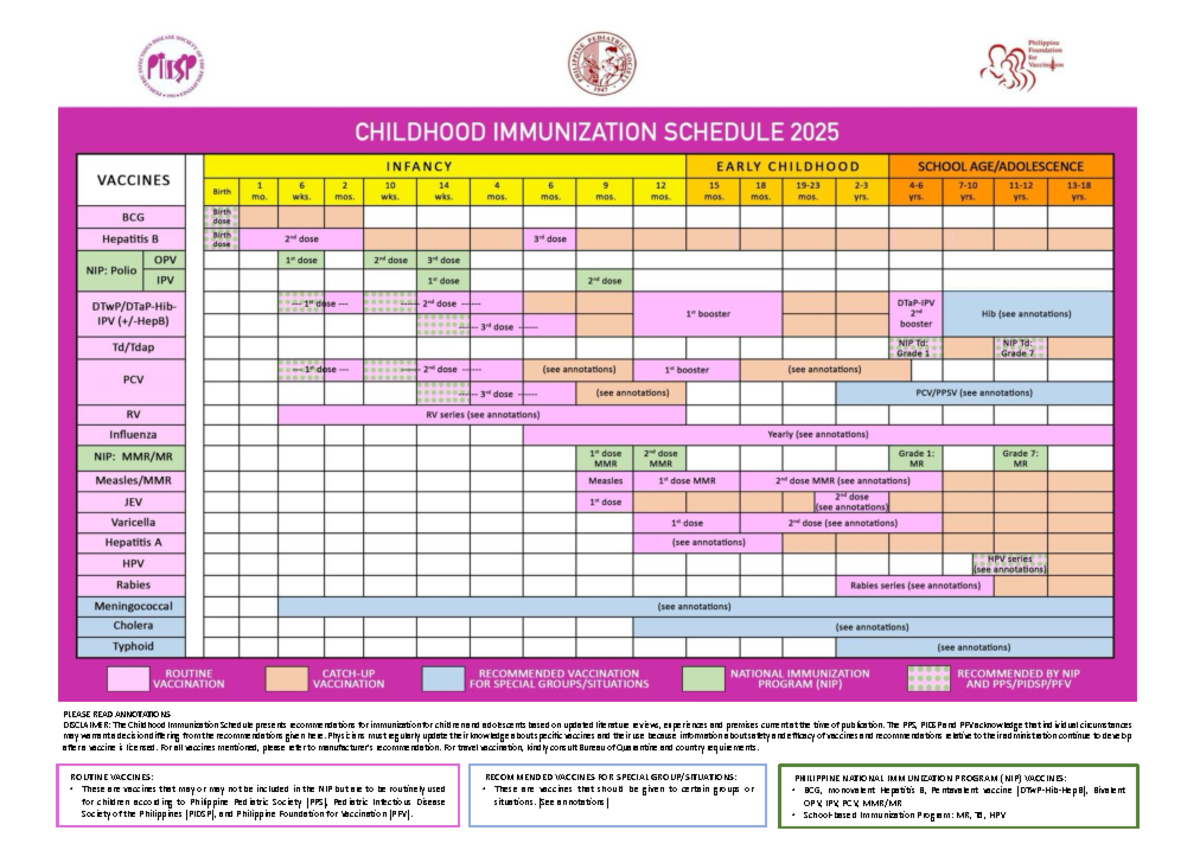 2025 PIDSP Immunization Calendar: Comprehensive Vaccination Guide - Studocu