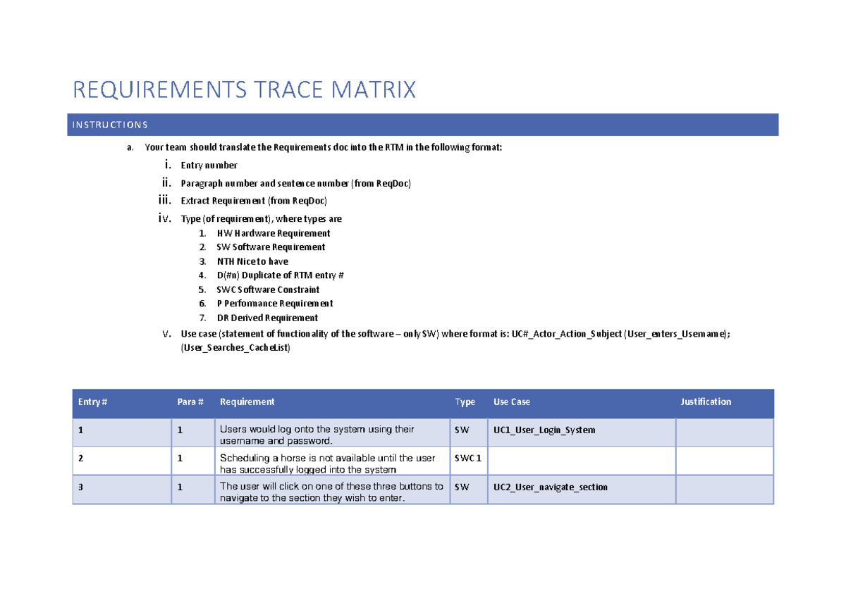 RTM Template: Requirements Trace Matrix for Software Development - Studocu