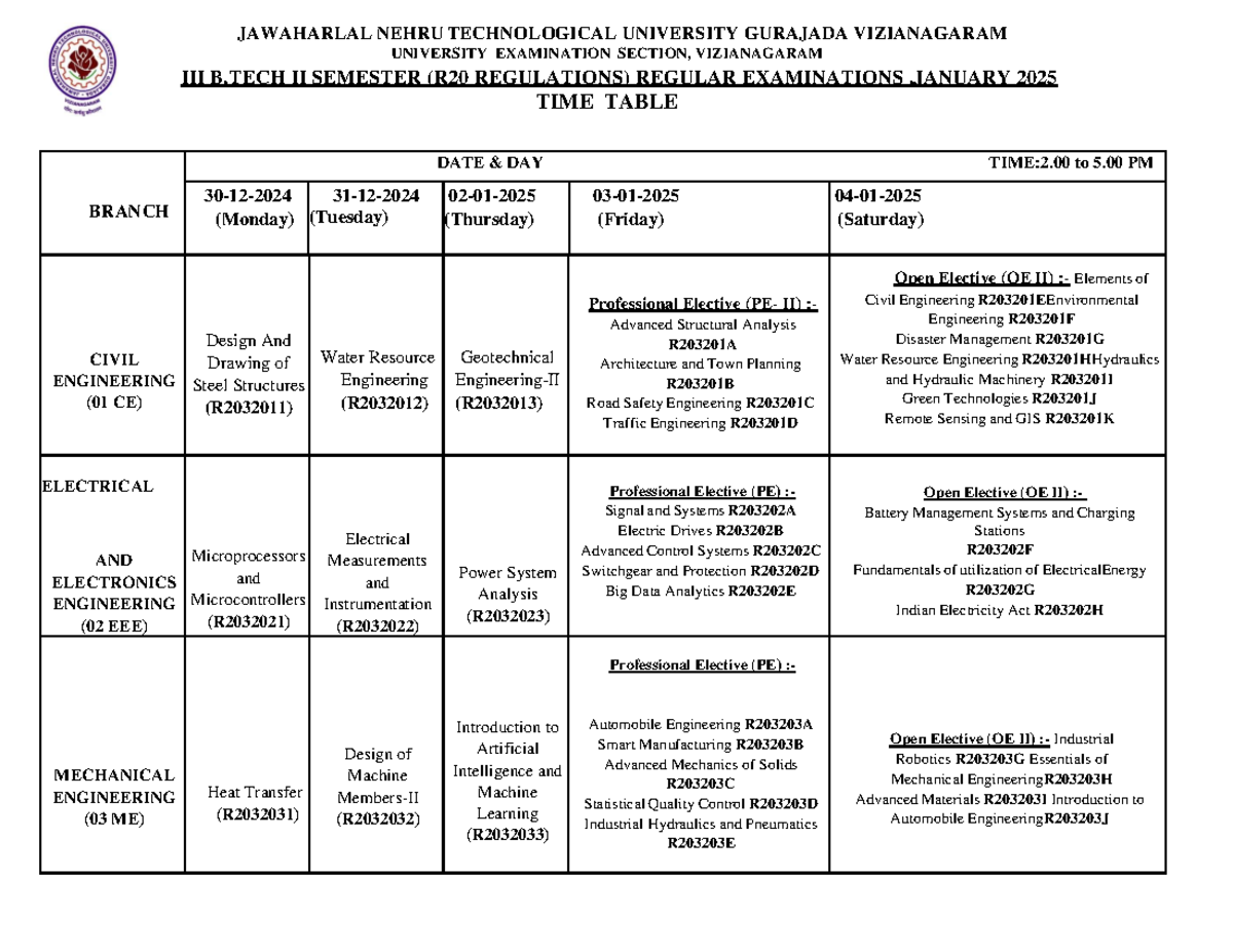III B II Sem R20 Exam Time Table - January 2025 - Studocu