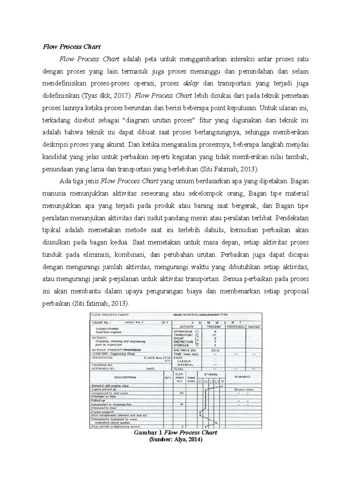 Flow Process Chart dan Operation Process Chart dalam Proses Produksi ...