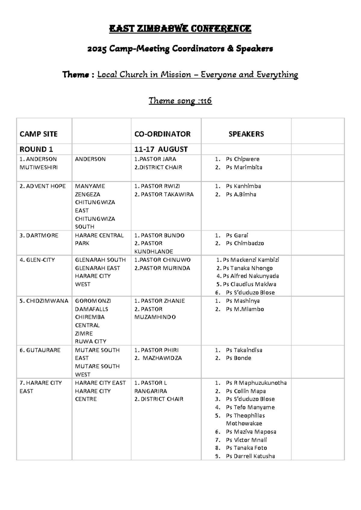 EAST ZIMBABWE CONFERENCE 2025 Camp Speakers Round 1 Overview - Studocu