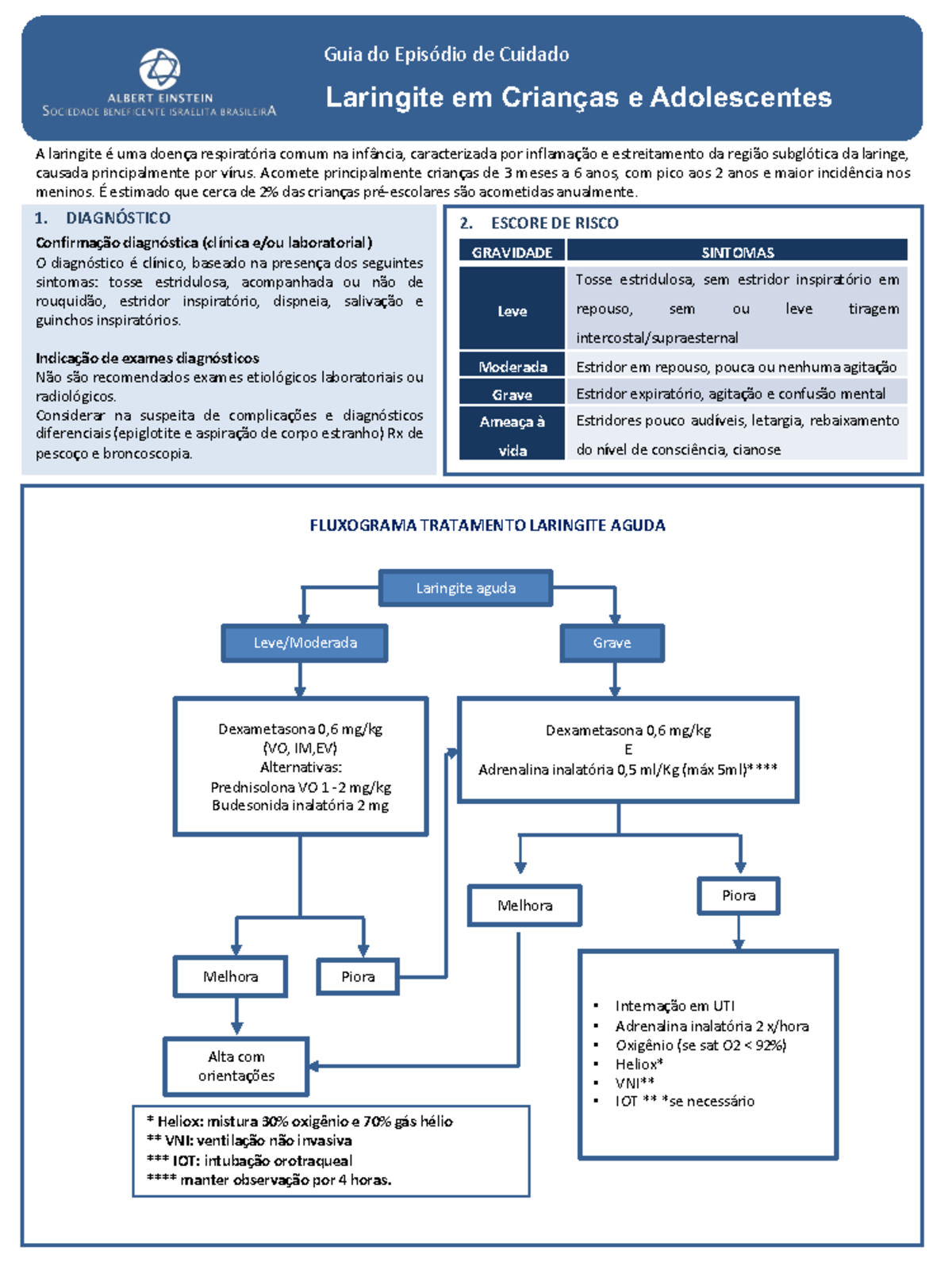PROTOCOLO DE MANEJO DA LARINGITE EM CRIANÇAS - ALBERT EINSTEIN - Studocu