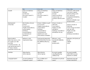 Adolescent G&D - growth and development chart - 13-14 years 15-17 yr ...
