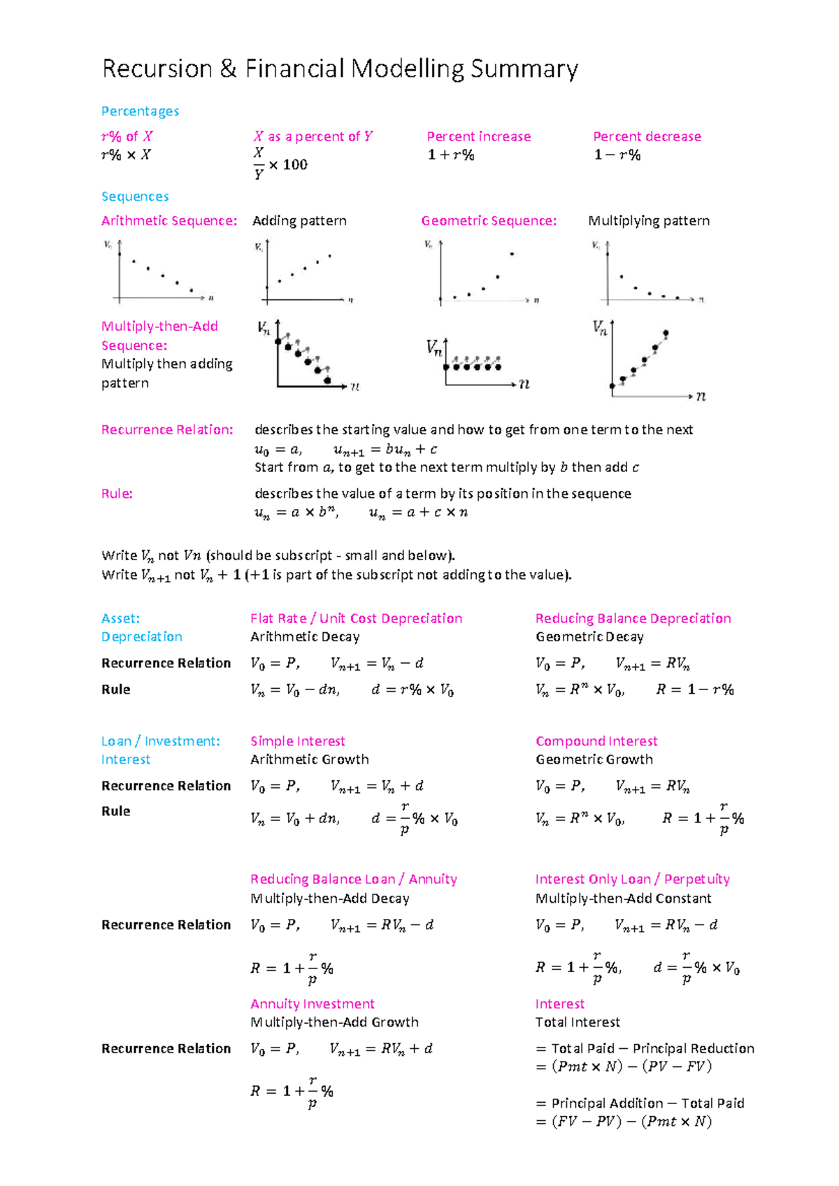 Recursion & Financial Modelling Summary: Key Concepts & Percentages ...