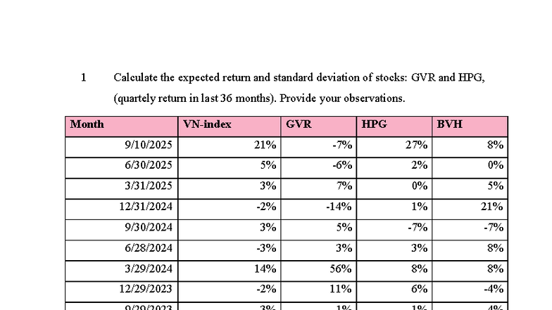 Expected Return & Risk Analysis of Stocks GVR, HPG, BVH (FIN 101) - Studocu