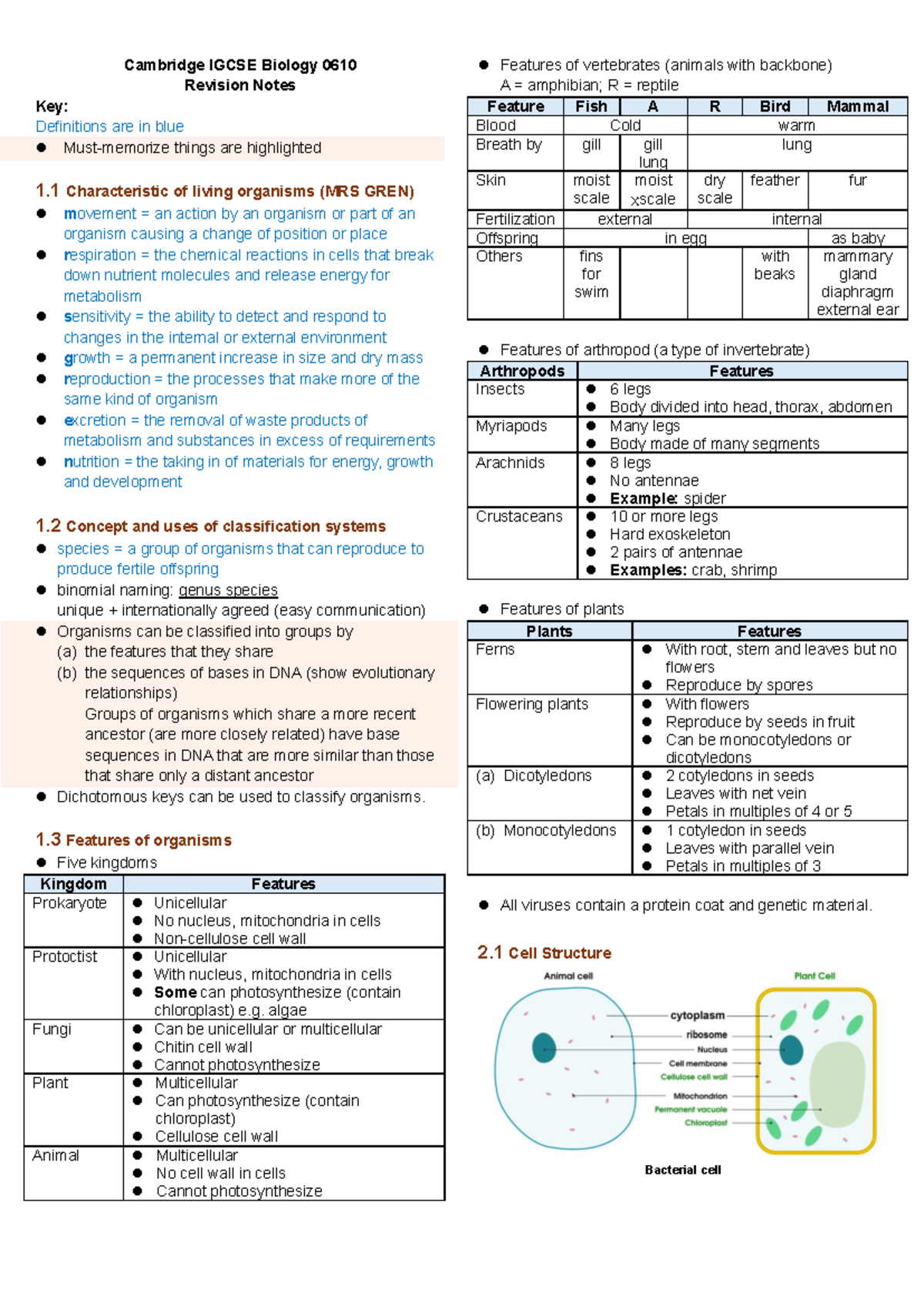CIE Biology 0610 Final Exam Revision Notes: Key Concepts and ...