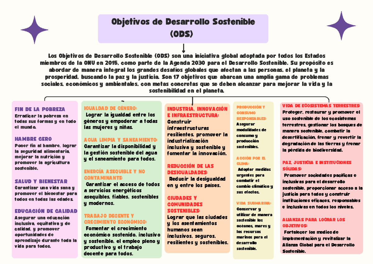 ODS - ODS - Objetivos de Desarrollo Sostenible (ODS) Los Objetivos de ...