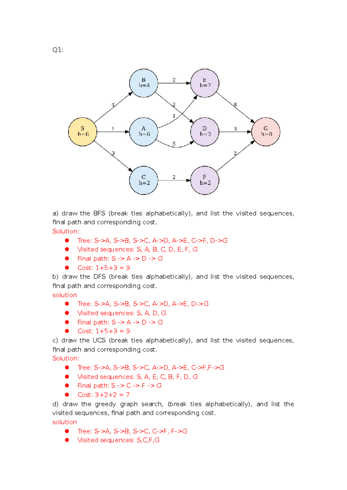 CS101: Problem Solving in CSP Games - BFS, DFS, UCS, Greedy Search ...