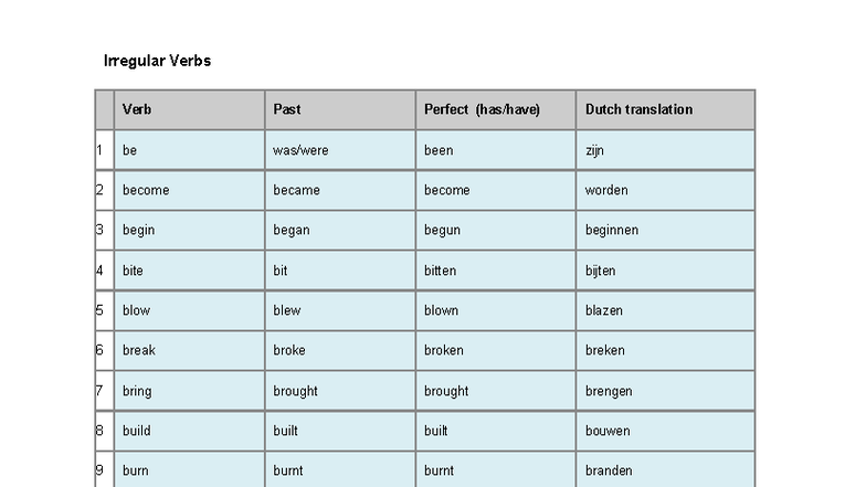 H3 Leerlijst: Irregular Verbs & Their Dutch Translations - Studeersnel