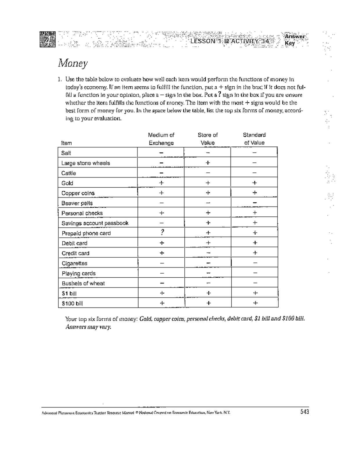 AP Macro Economics UNIT 4 Lesson 1 Activity 34 Answer Key on Money ...