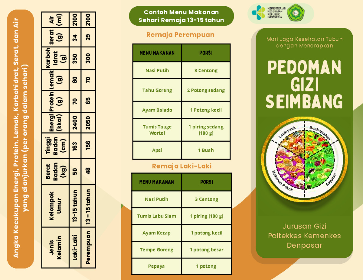 Pedoman Gizi Seimbang untuk Remaja: Menu Harian & Kesehatan - Studocu
