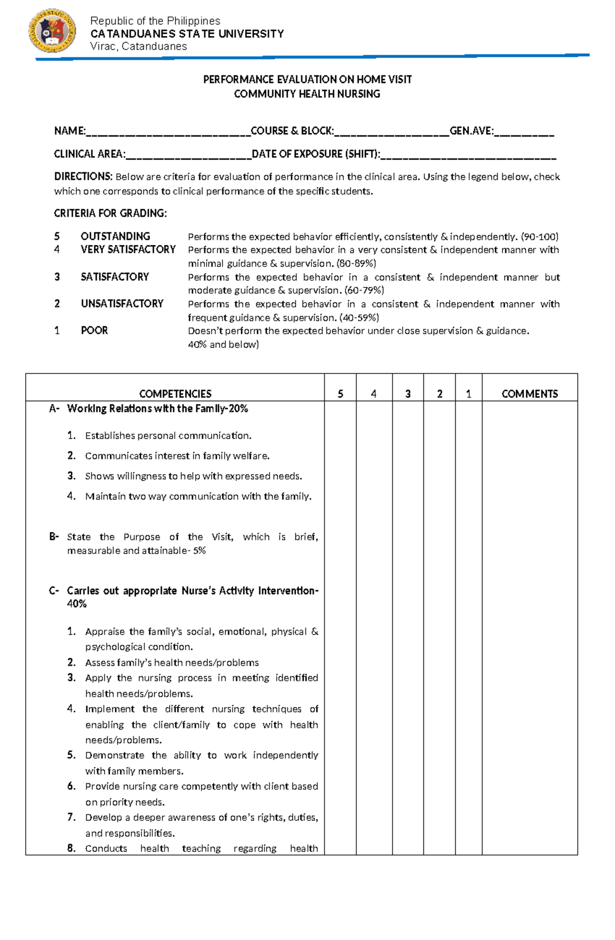 Community Health Nursing Performance Evaluation Checklist - CHN - Studocu
