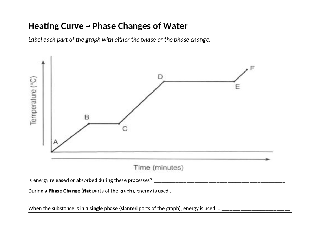 Final Exam Study Guide for ABC123: Heating Curve of Water - Studocu