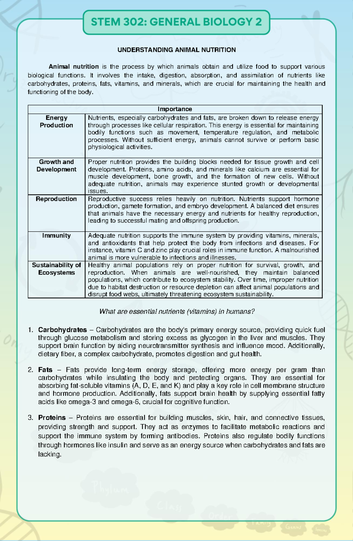 Nutrition-Reading-Material - UNDERSTANDING ANIMAL NUTRITION Animal ...