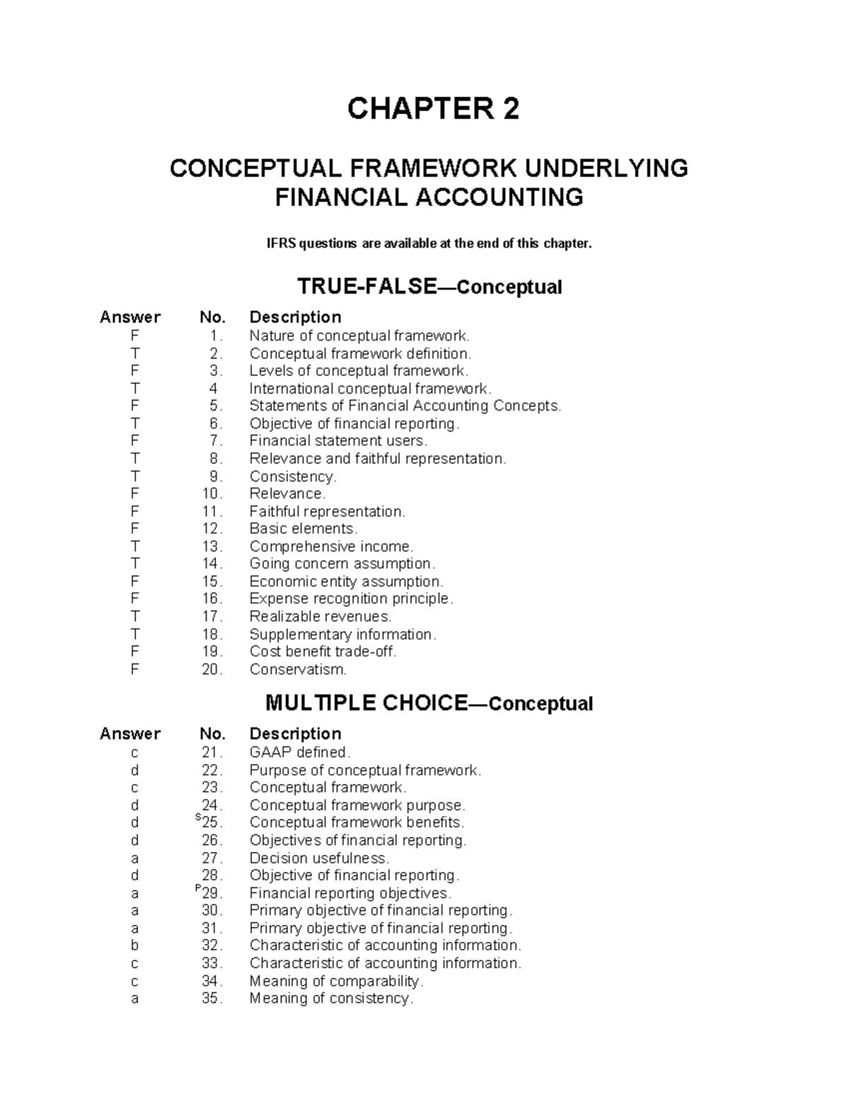 Intermediate Accounting Ch2 Test Bank Questions & Answers - Studocu