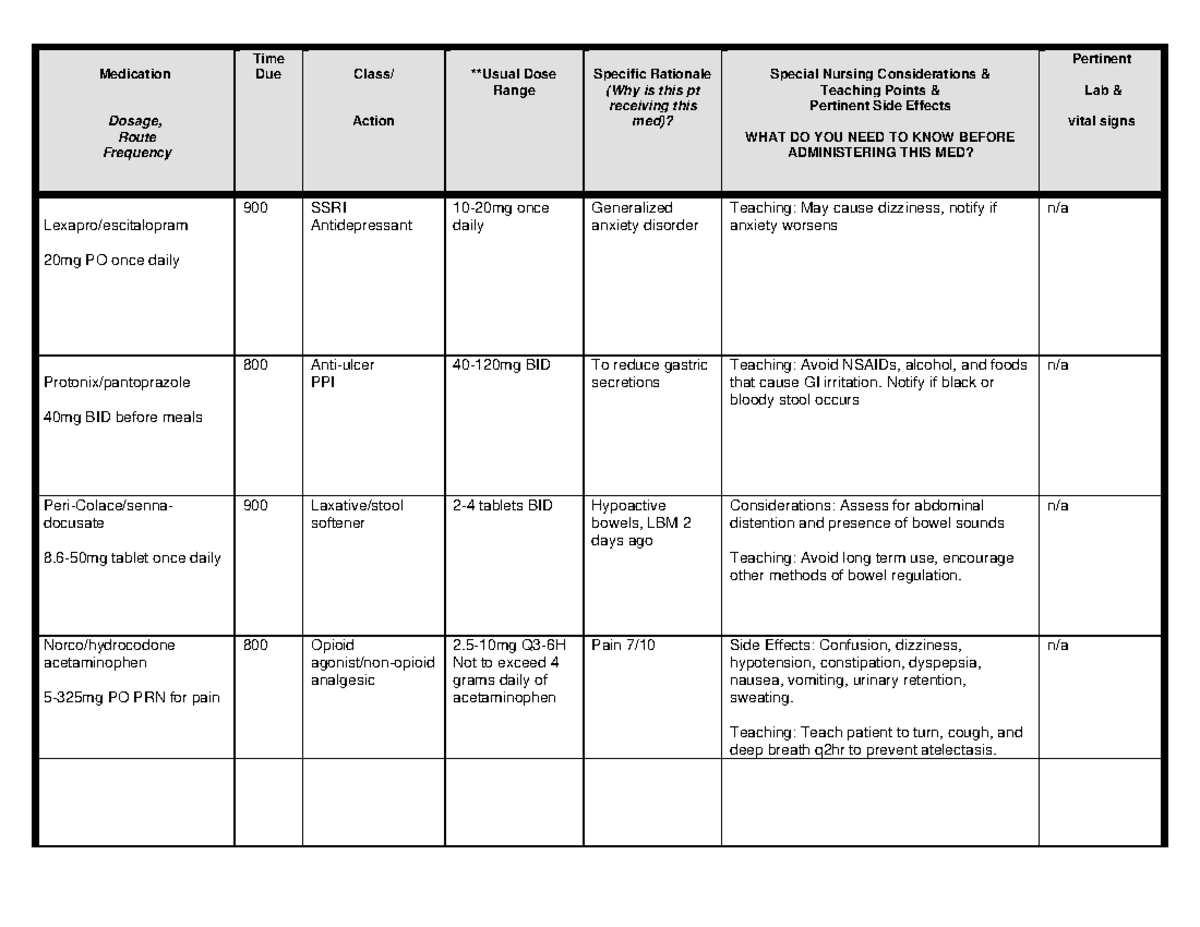 WK4 Med Chart - Medication Dosage, Route Frequency Time Due Class ...