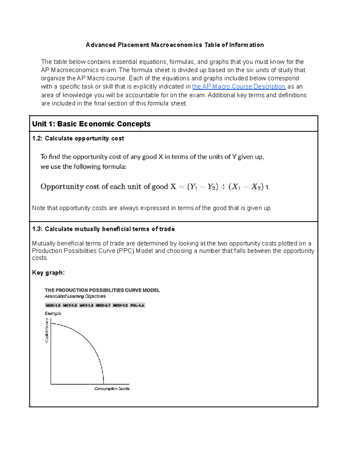 AP Macroeconomics Cheat Sheet: Essential Equations & Graphs - Studocu
