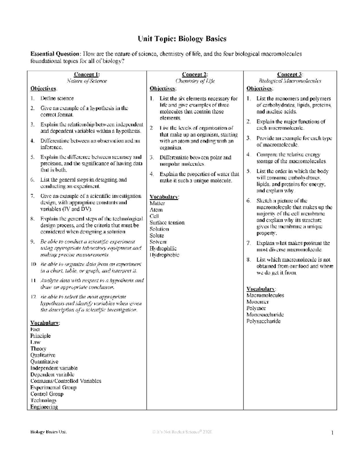 Unit 1: Biology Basics Overview - Key Concepts & Objectives - Studocu