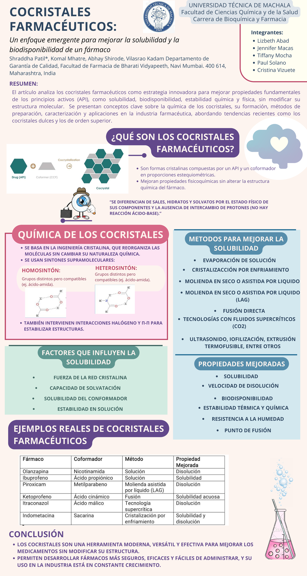 Infografía sobre Cocristales Farmacéuticos en Tec. Farm II G·01 - Studocu