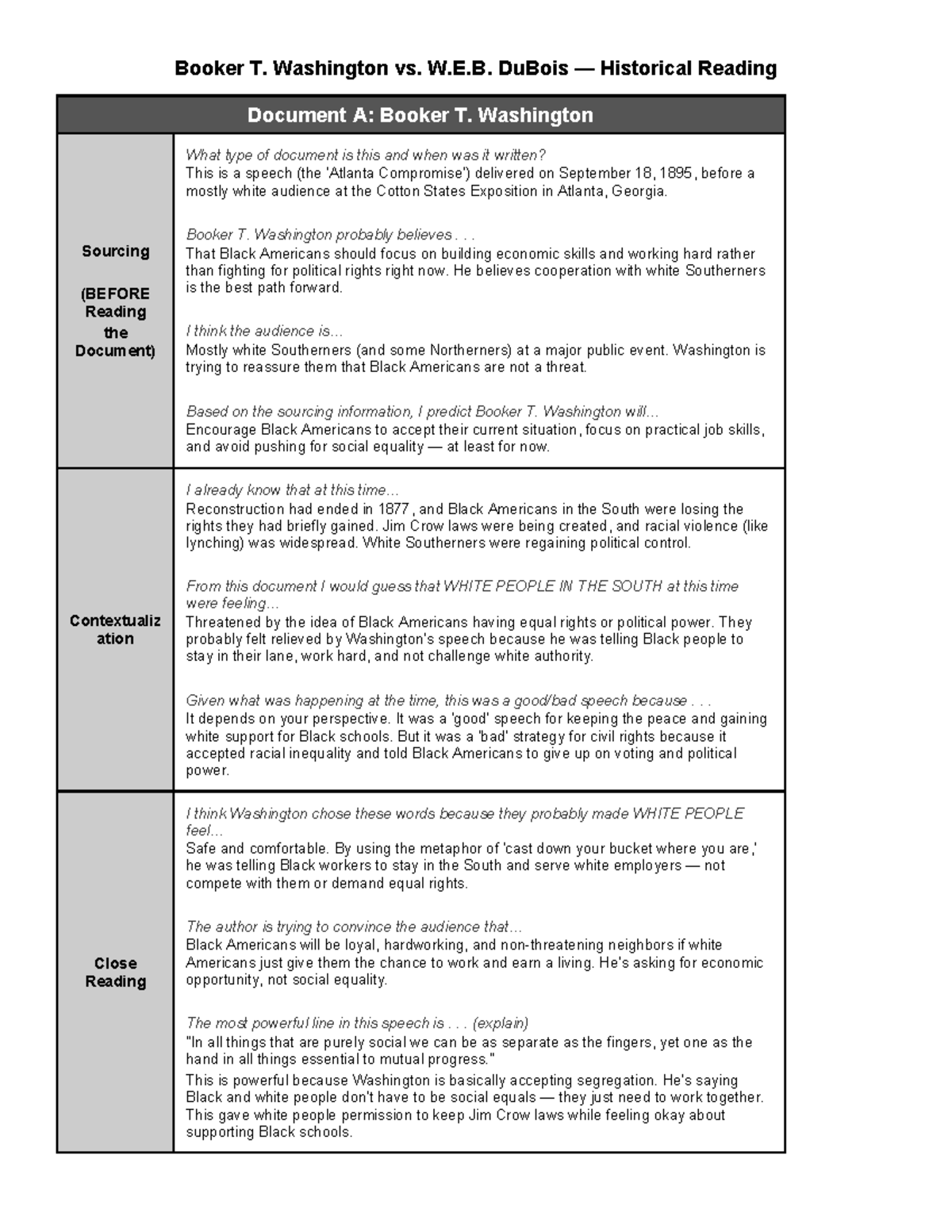 Booker T. Washington vs. W.E.B. DuBois: Historical Analysis Worksheet ...