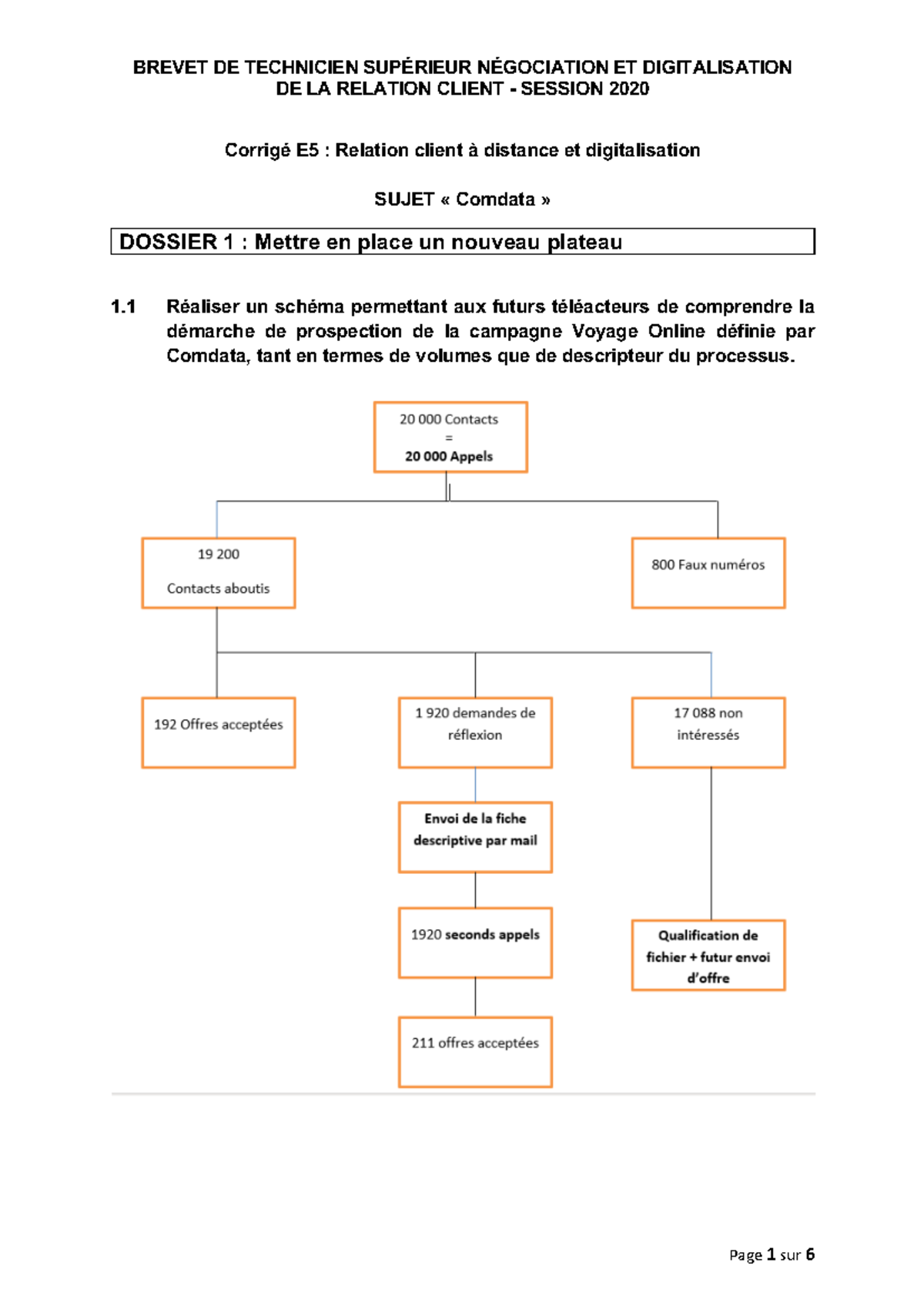 Corrigé E5 - Relation Client à Distance - Sujet Comdata, BTS NDRC 2020 - Studocu
