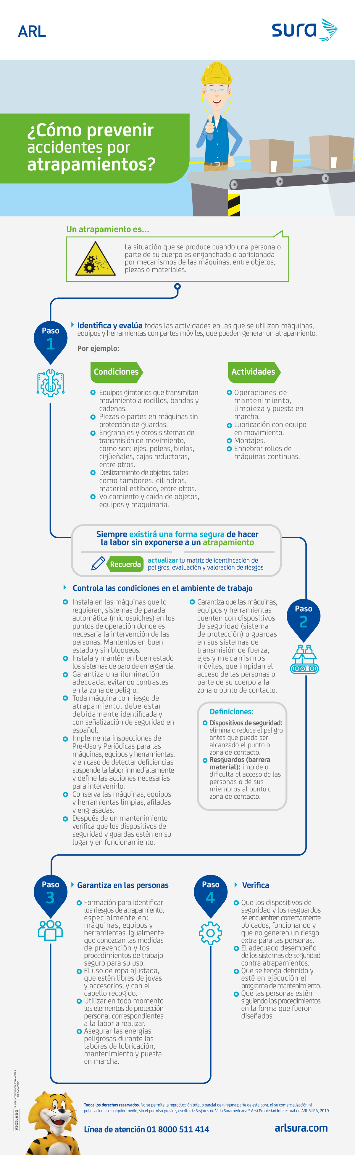 Prevención de Riesgos de Atrapamiento en Maquinaria y Herramientas ...