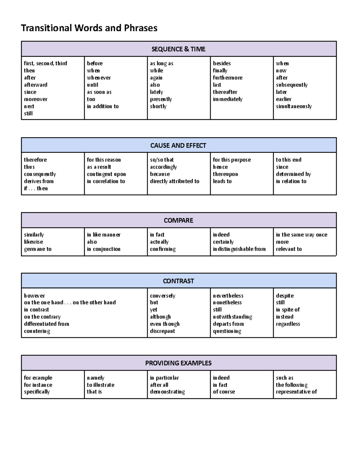 Transitional Words and Phrases: A Comprehensive Guide - Studocu