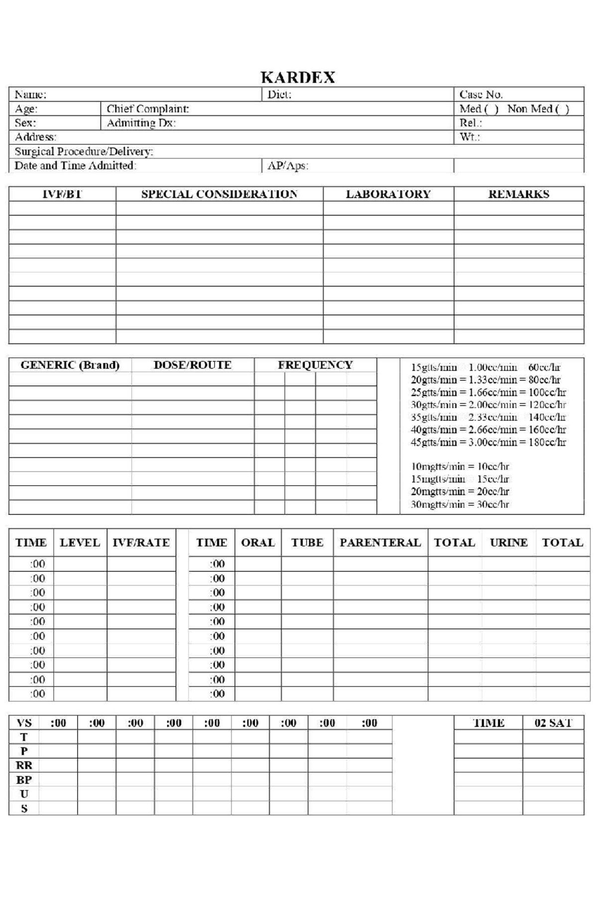 KARDEX Case Management - Patient Details & Observations - Studocu