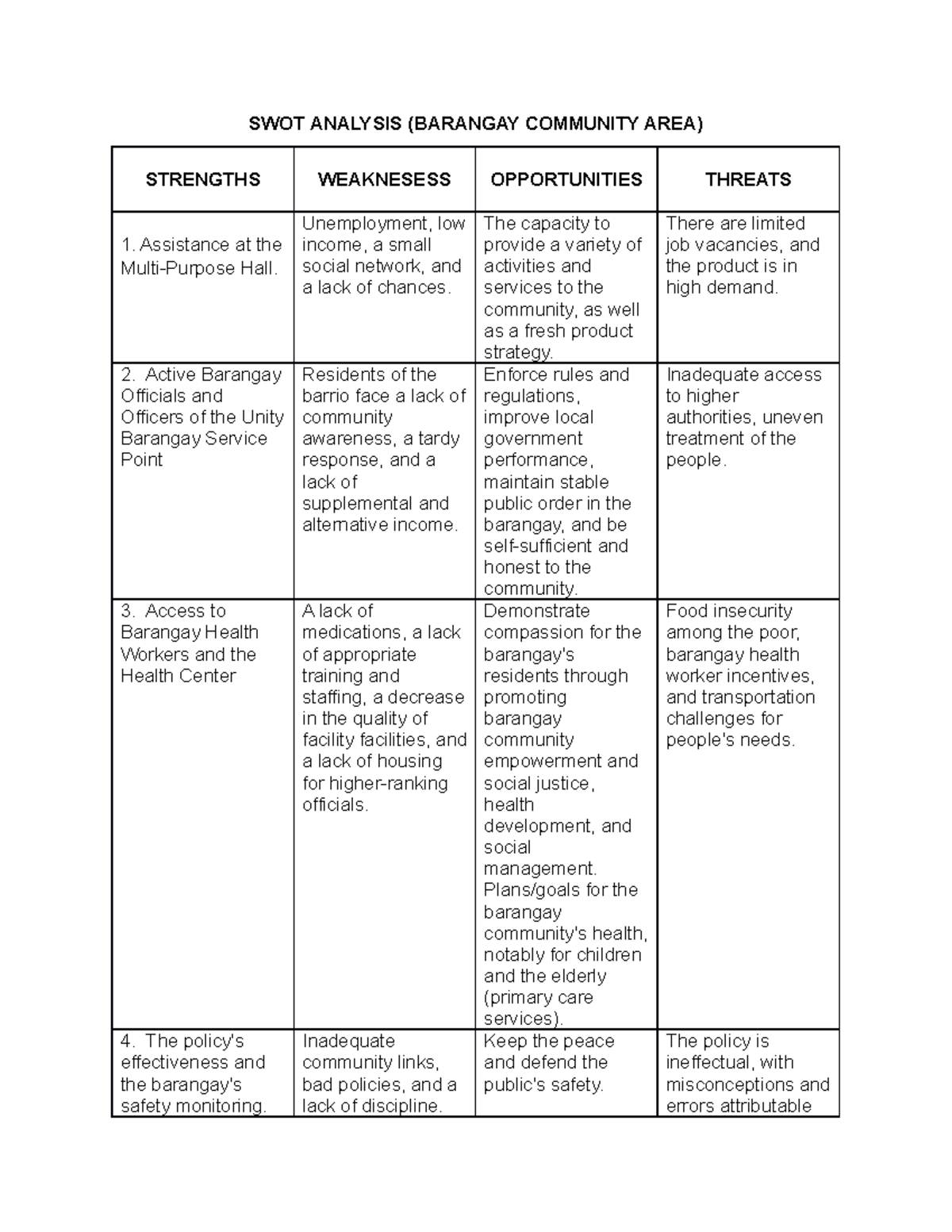 SWOT Analysis (barangay community) - SWOT ANALYSIS (BARANGAY COMMUNITY ...