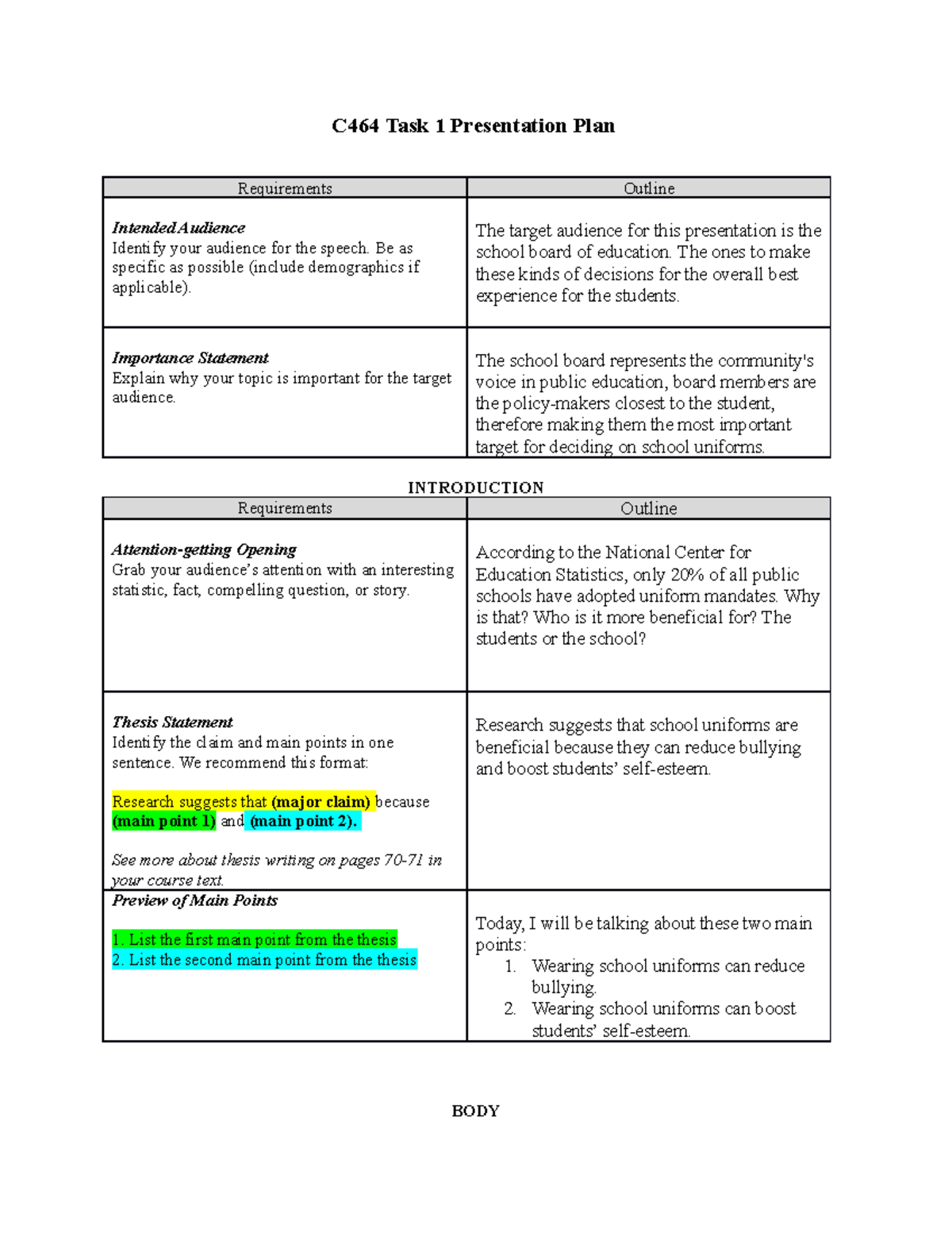 C464 Task 1 - Presentation Plan on School Uniforms and Their Impact ...