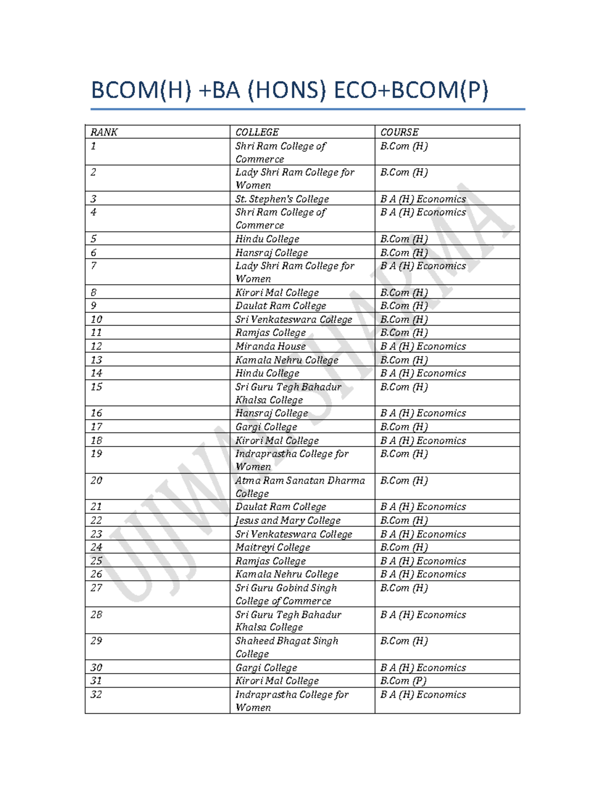 BCOM(H) & BA ECO Rankings Overview - Shri Ram College - Studocu