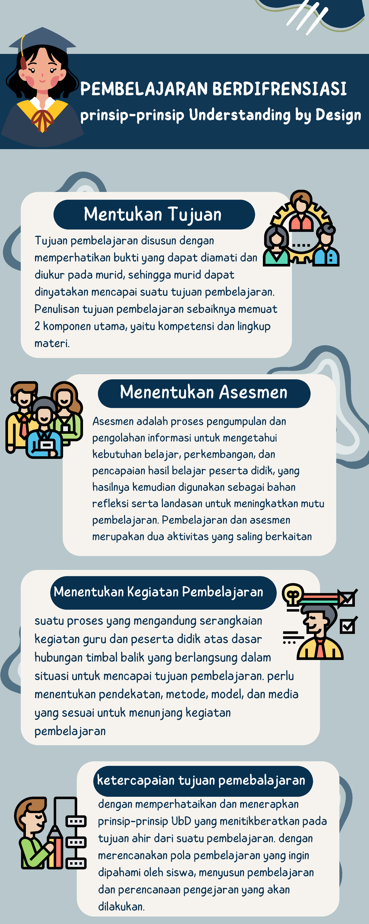 Infografis Koneksi Materi Pembelajaran & Asesmen Berdasarkan UbD - Studocu