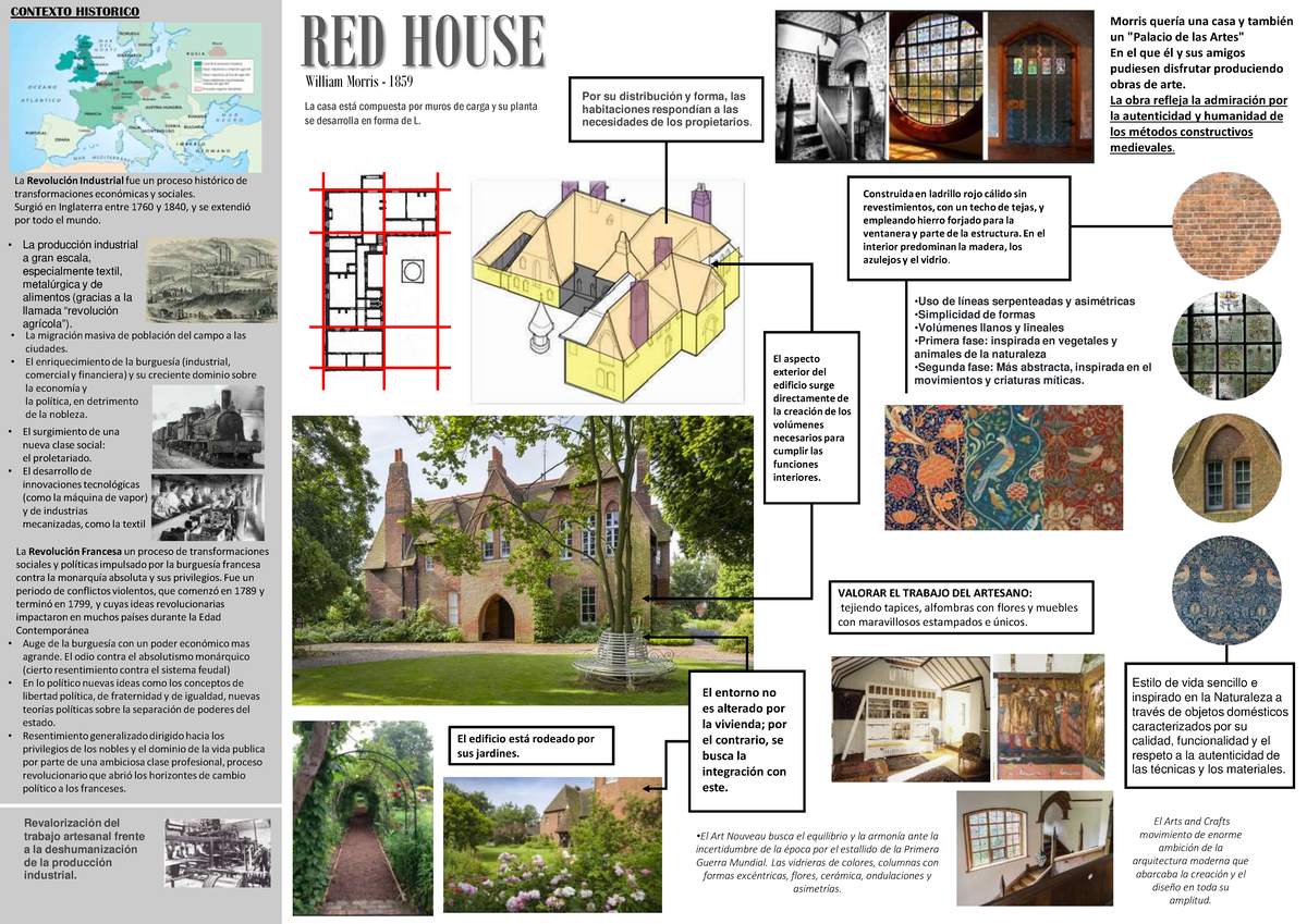 Análisis de Diseño y Contexto Histórico de Casa Red House - Studocu