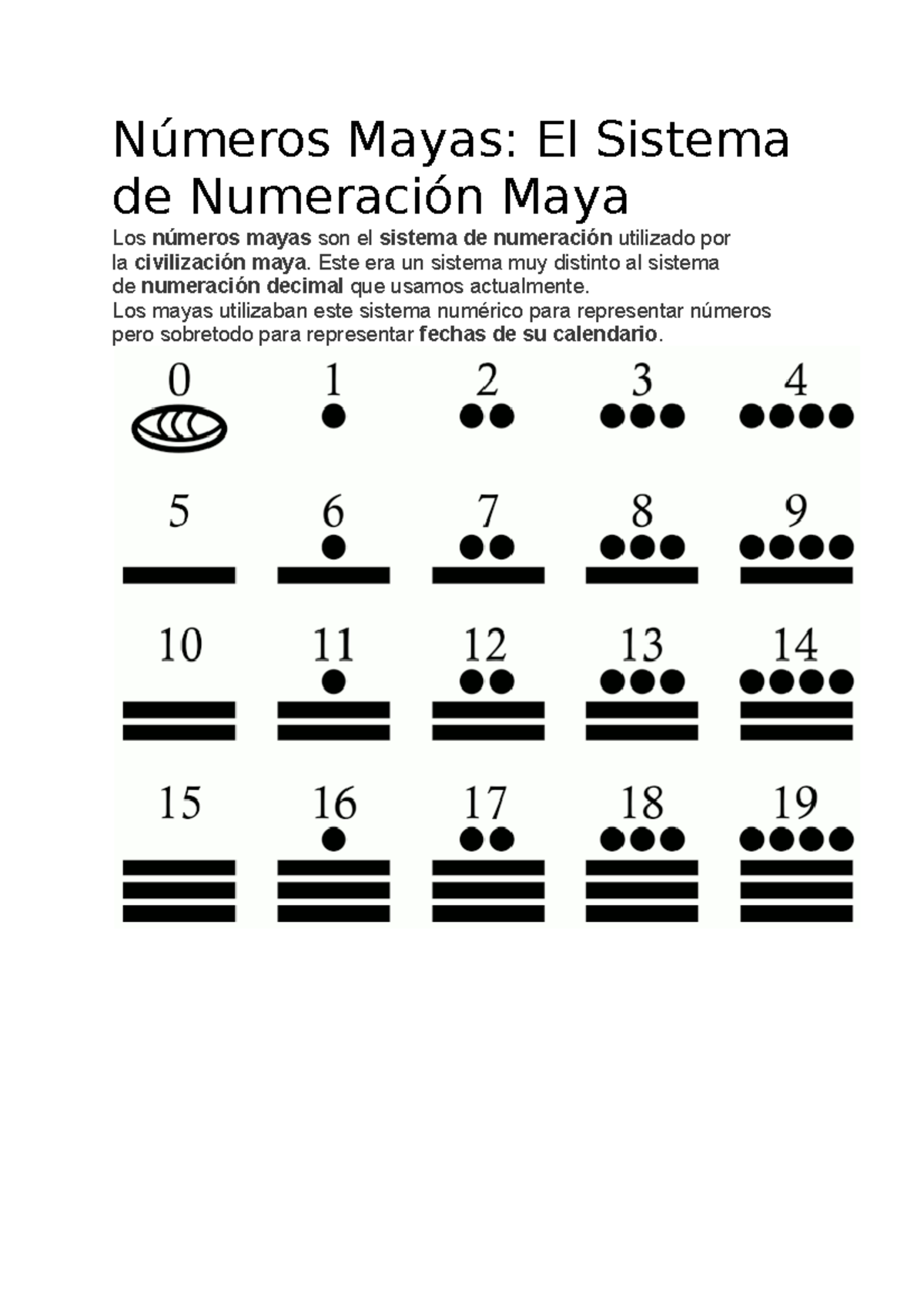 Numeros Mayas - Números Mayas: El Sistema de Numeración Maya Los ...