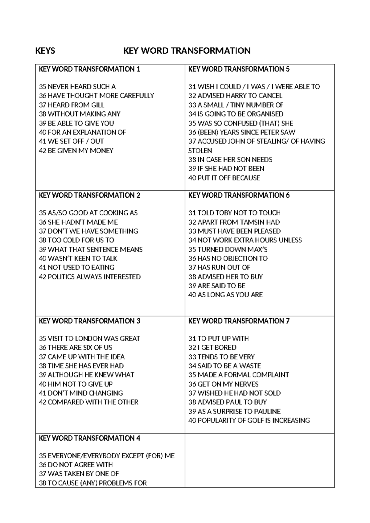 KEY WORD TRANSFORMATION Exercises - English Practice - Studocu